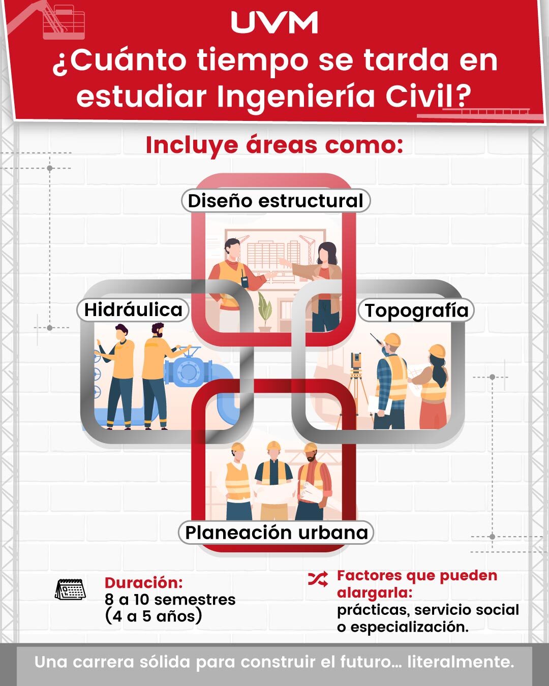 Ingeniería Civil en México: qué hace, cuánto gana y cuánto dura la carrera